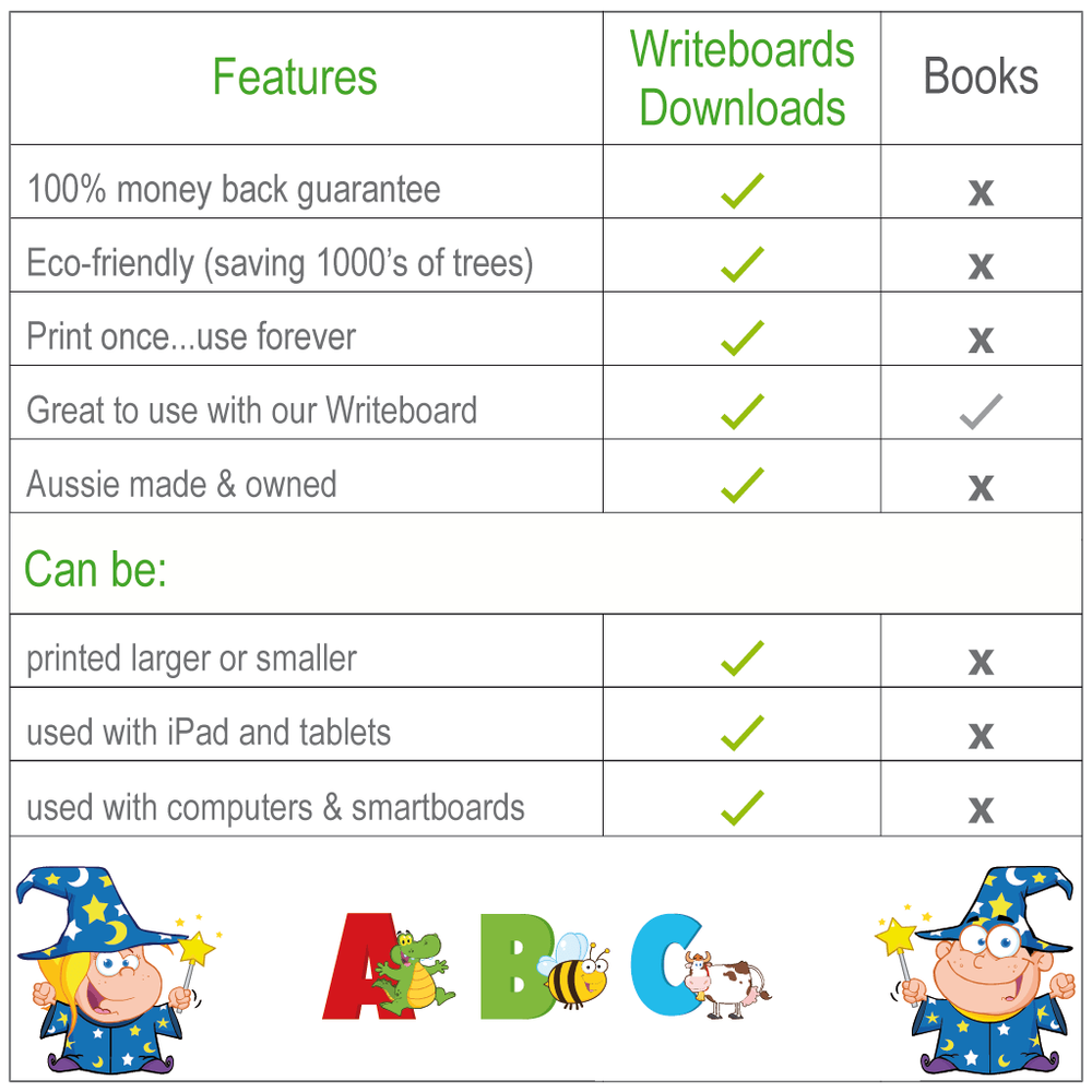 Children’s Clear Handwriting Boards & Letter Formation Sheets | Writeboards