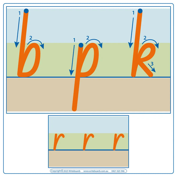 NSW Foundation Font Kit Two for Special Needs - Writeboards